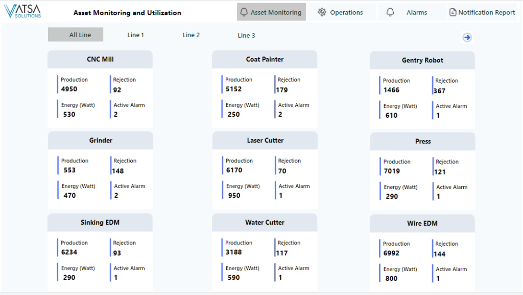 Manufacturing | Vatsa