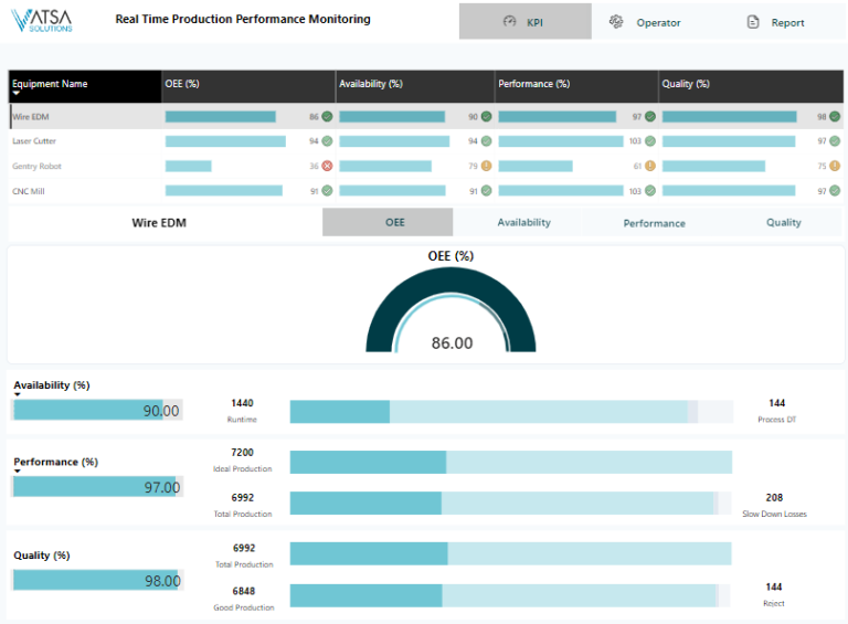 Manufacturing | Vatsa